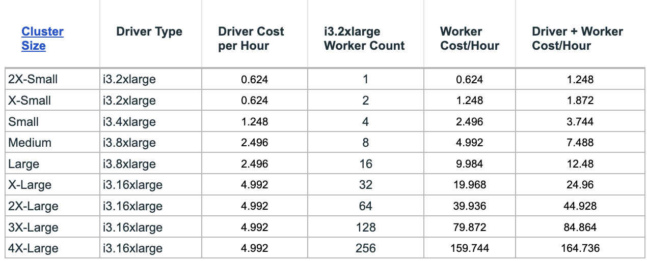 A Practical Guide to Using Sigma with Databricks | Sigma Computing | Sigma Computing